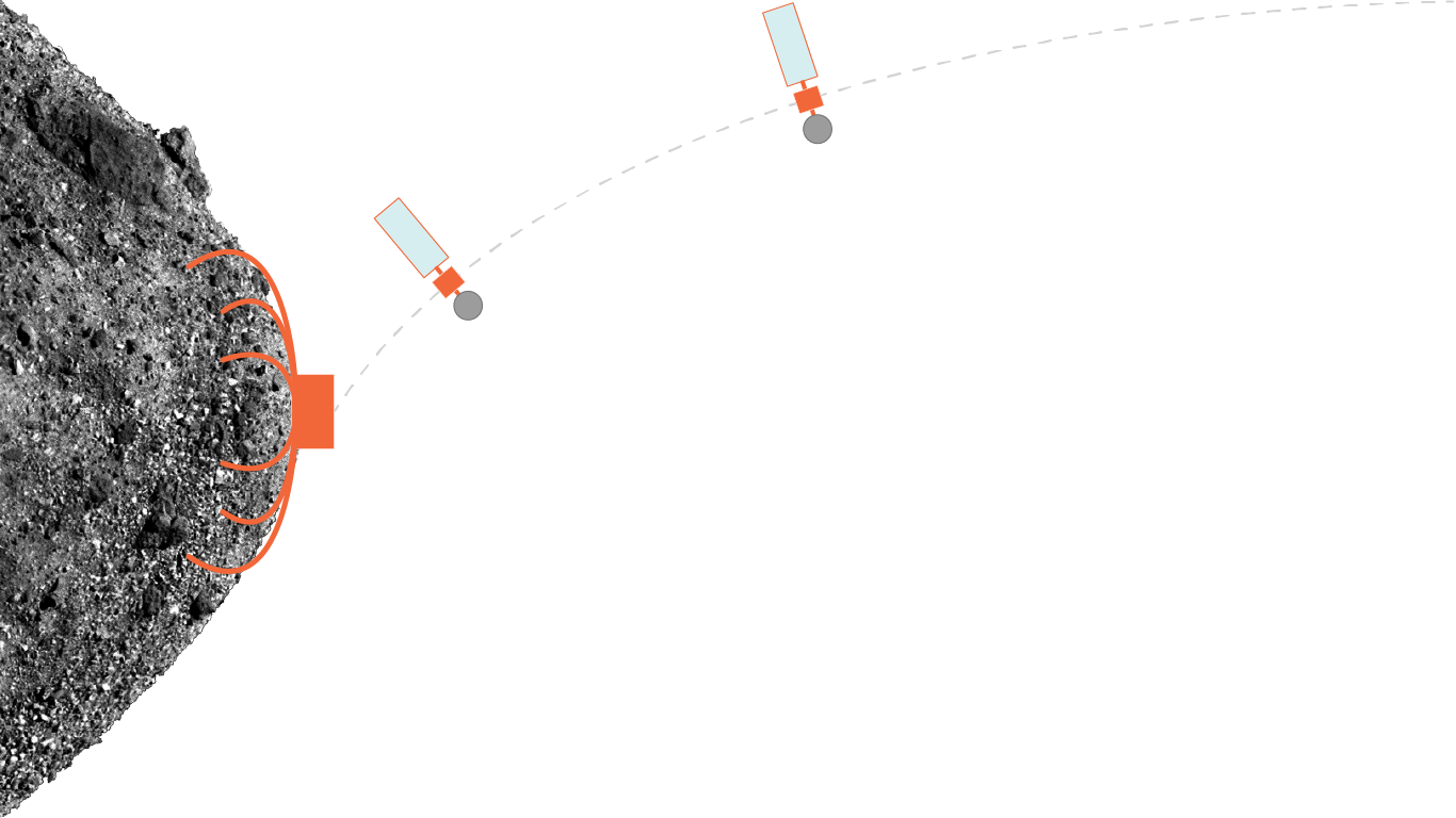 Karman+ Master Plan - We are mining asteroids to supply the space economy.