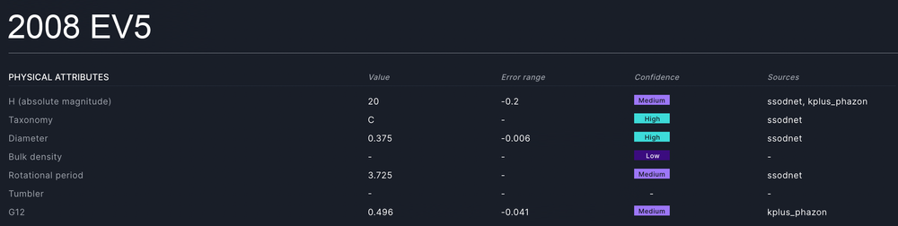 The Karman+ leaderboard: How to find a mission target?
